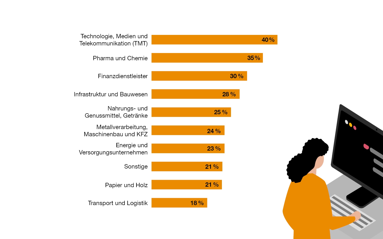 PwC ESG Ranking 2023