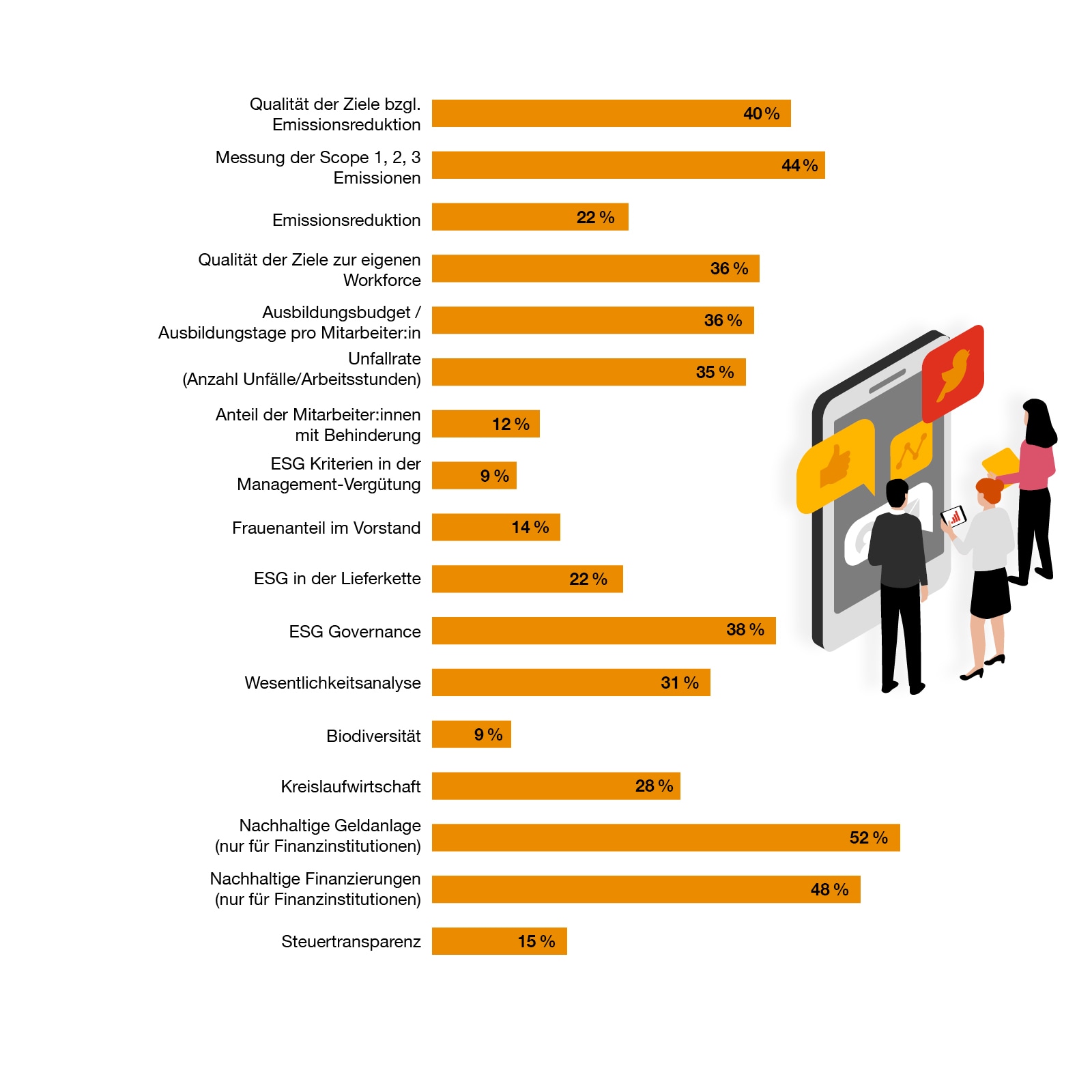 PwC ESG Ranking 2023