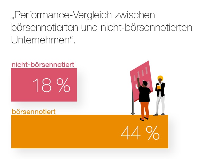 PwC ESG Ranking 2023