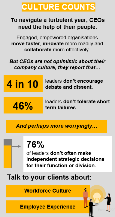 Workforce Transformation