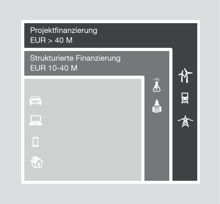 Capital Projects & Infrastructure