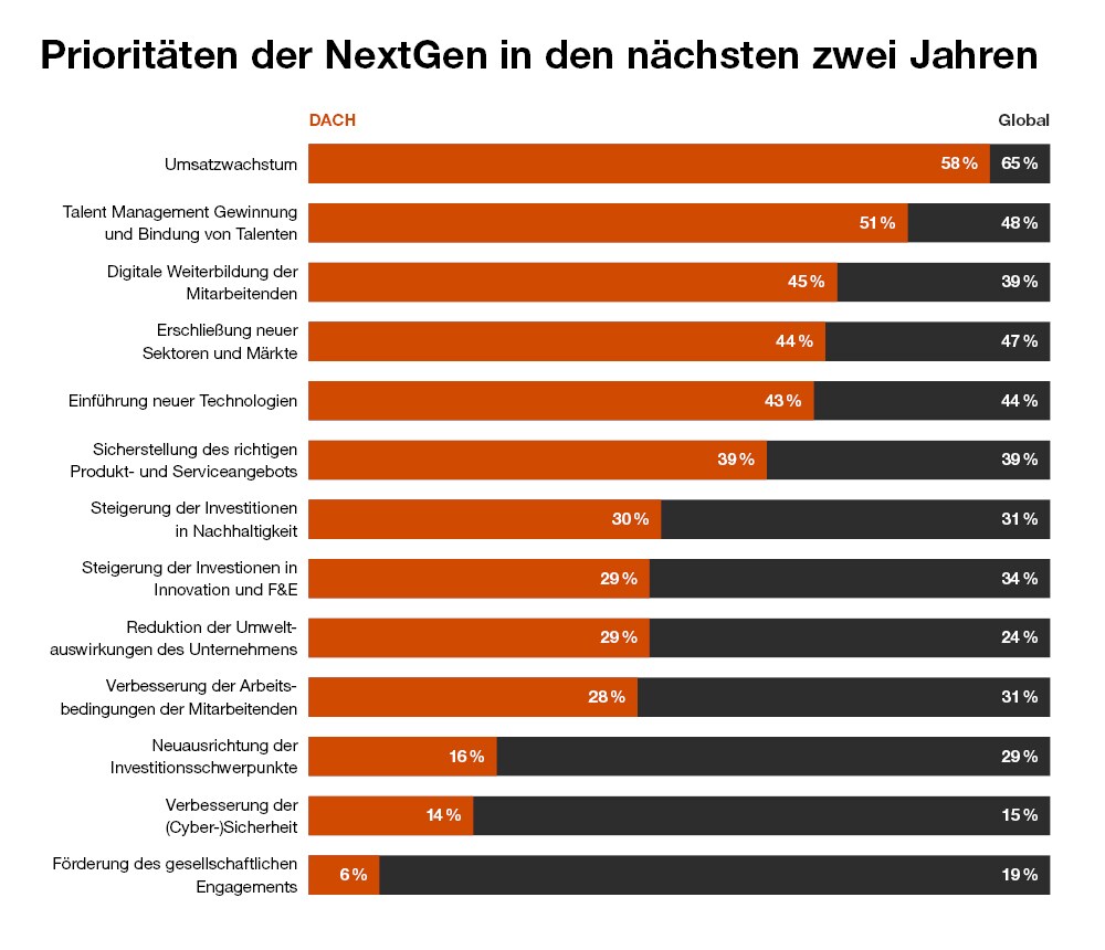 NextGen Survey 2022