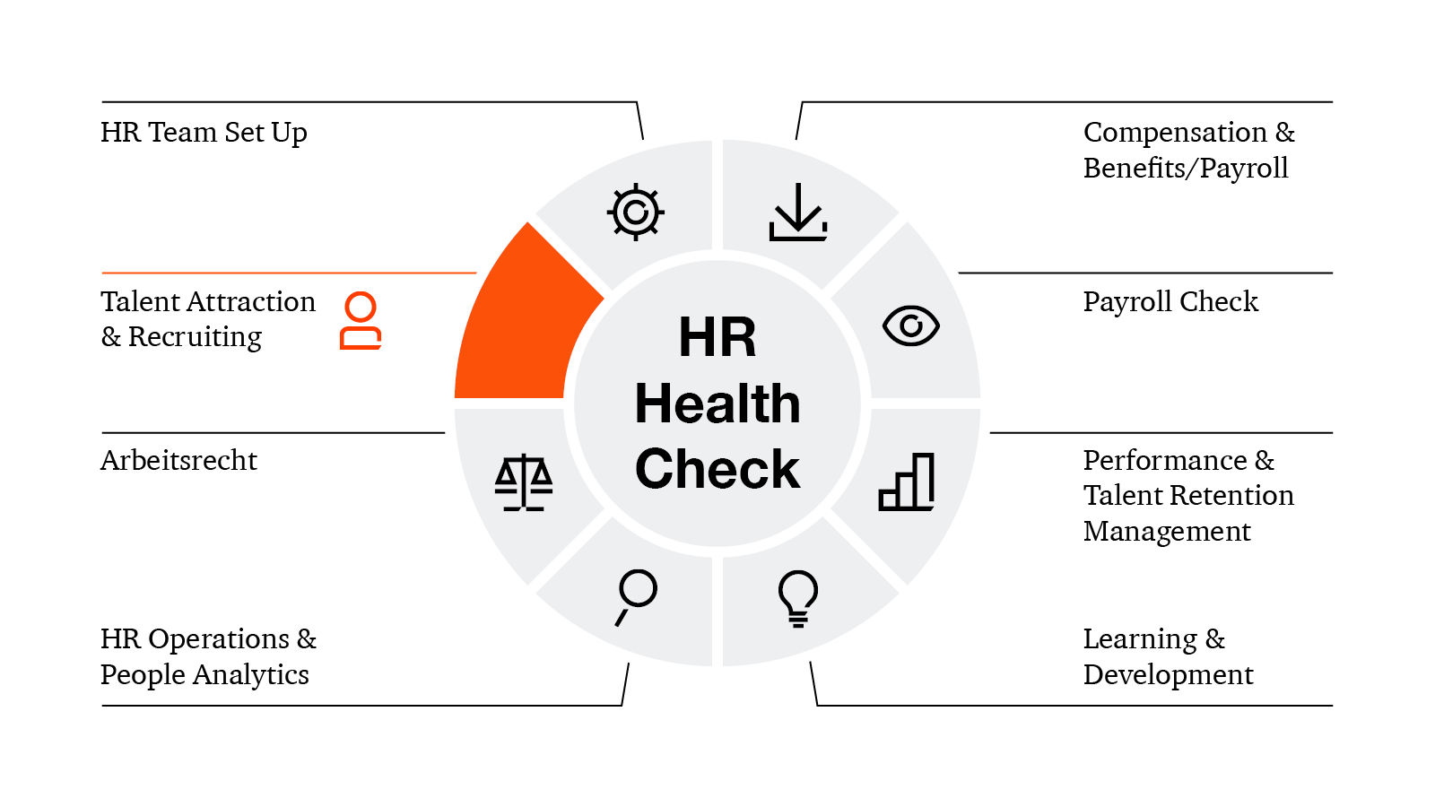 HR Health Check