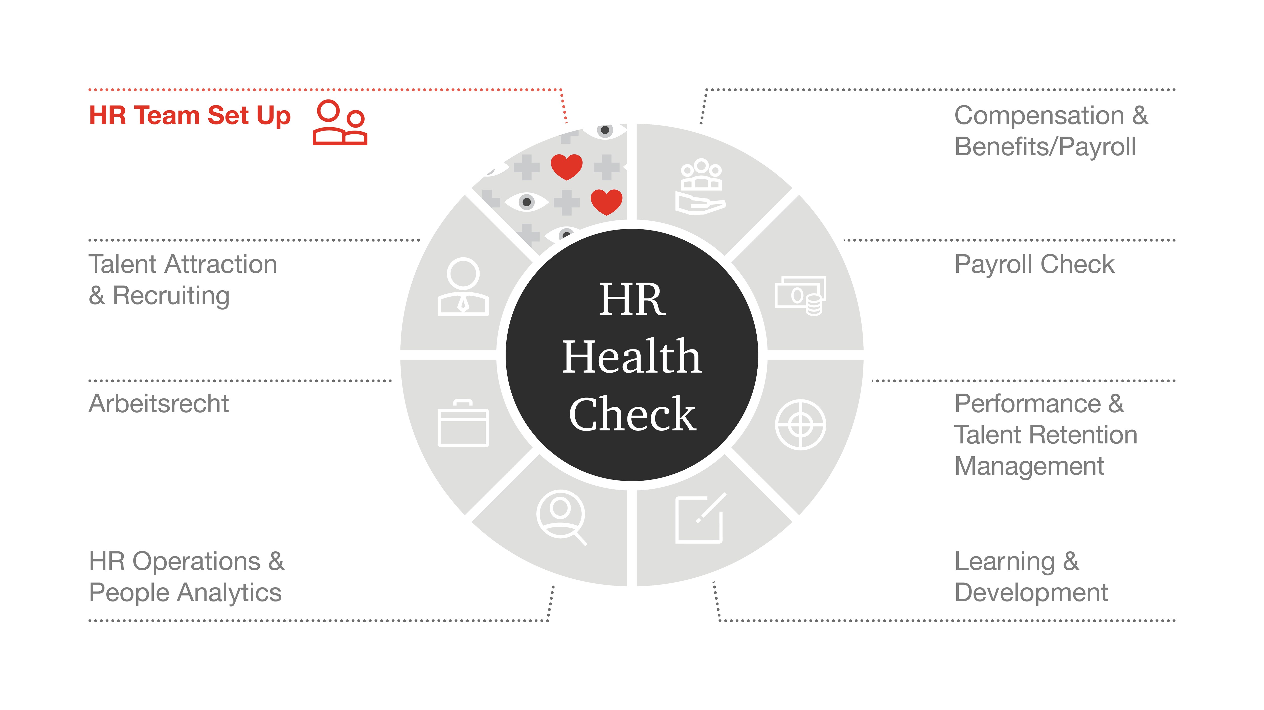HR Health Check