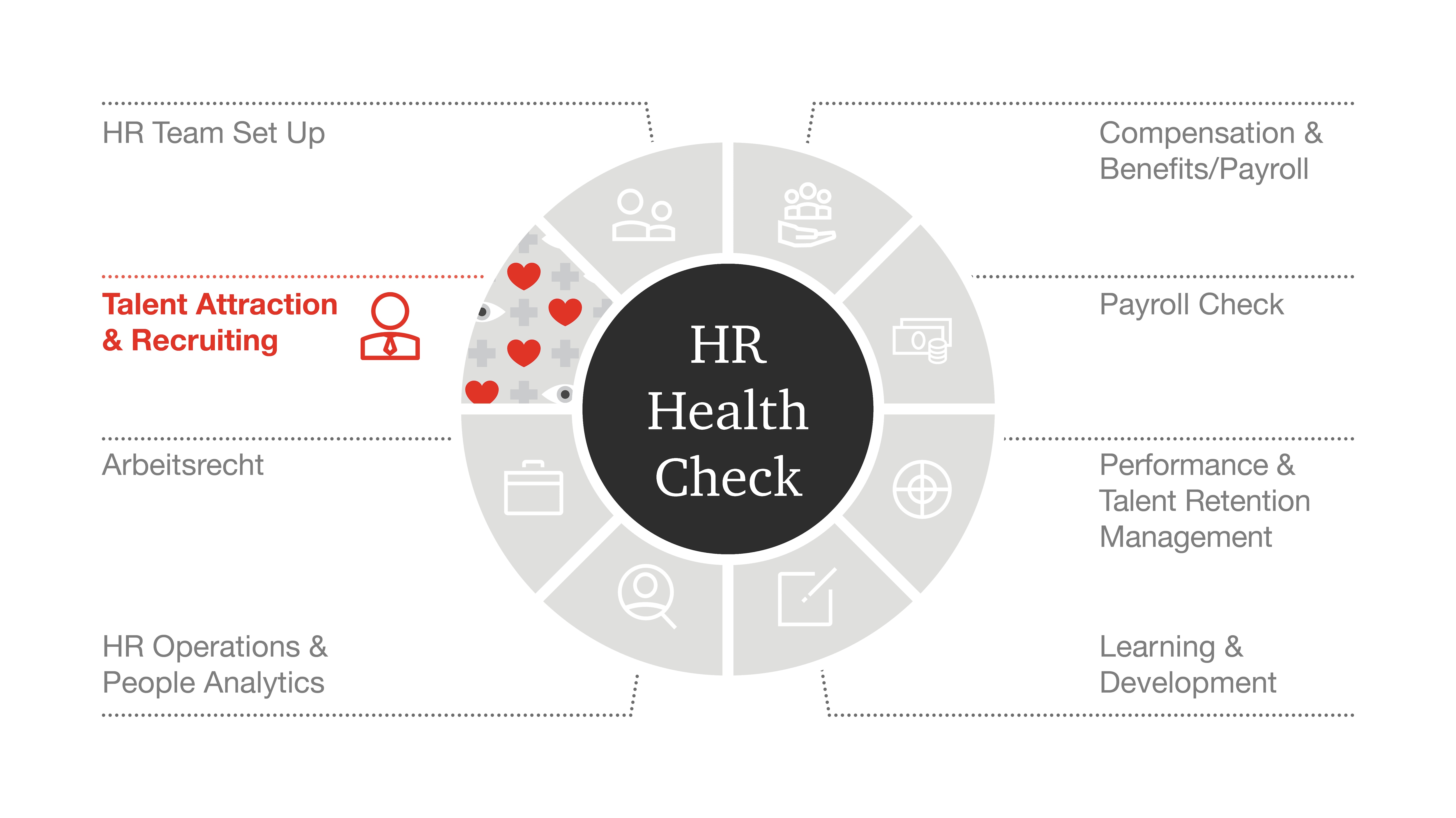 HR Health Check