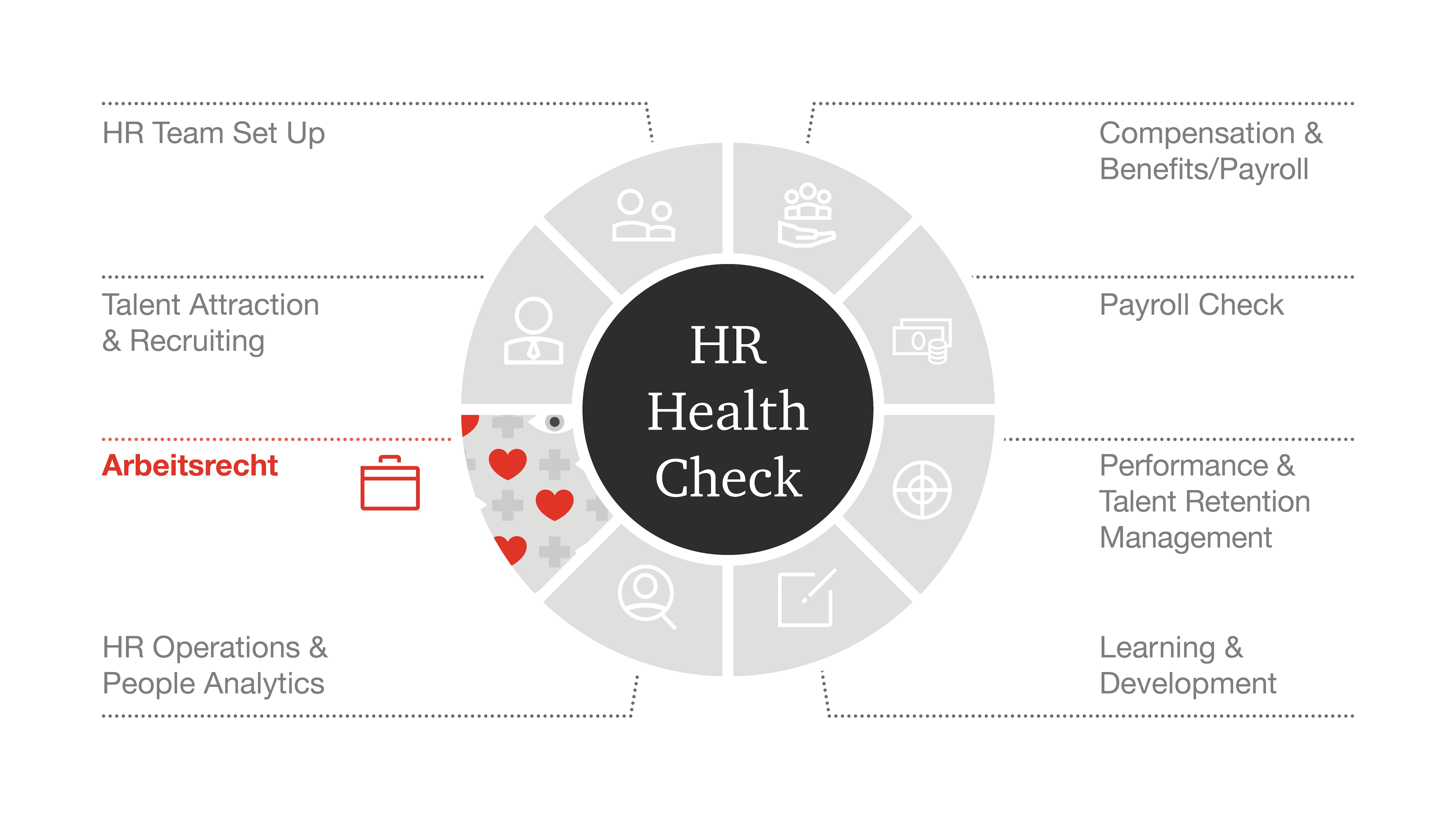 HR Health Check