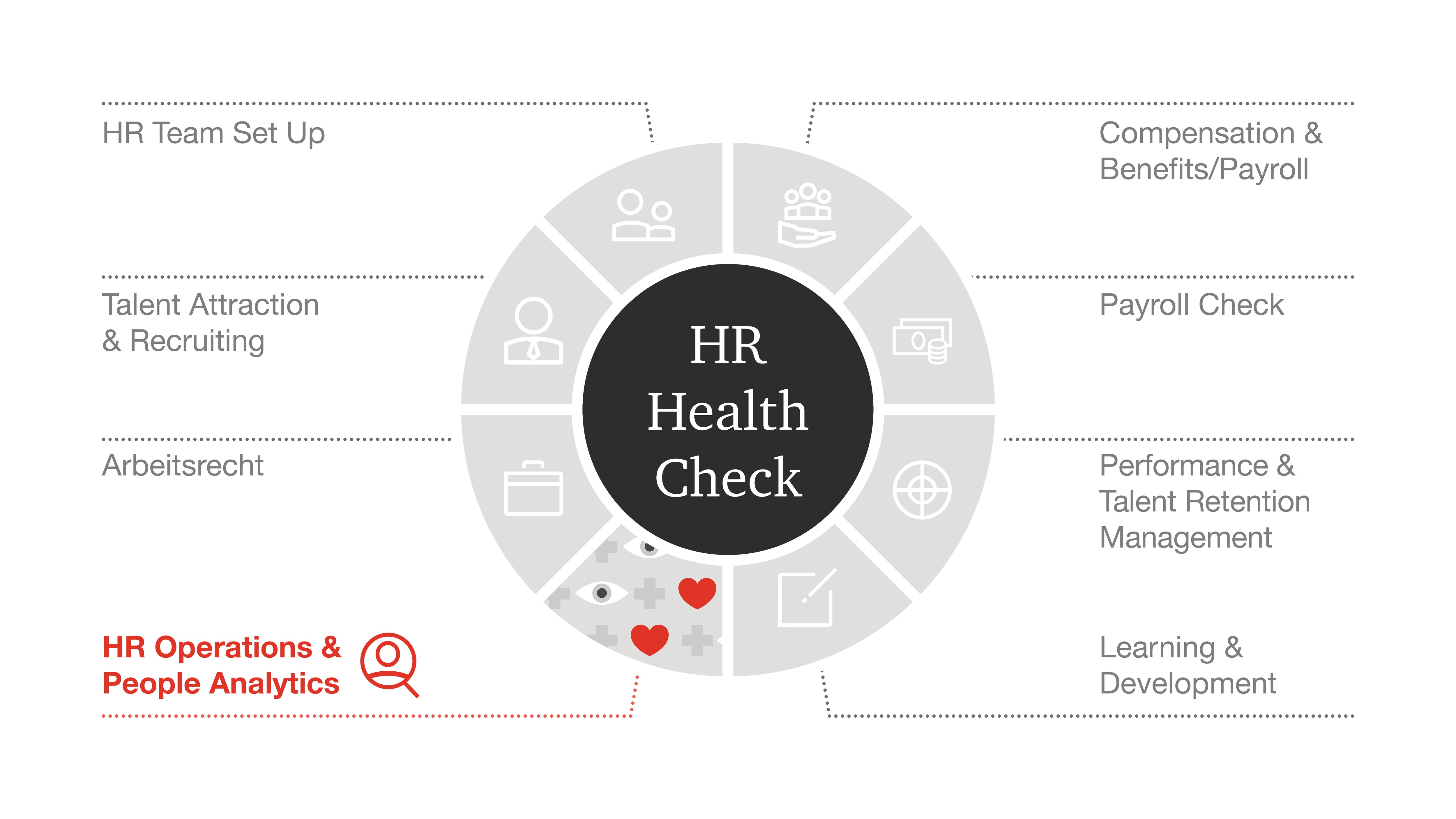 HR Health Check