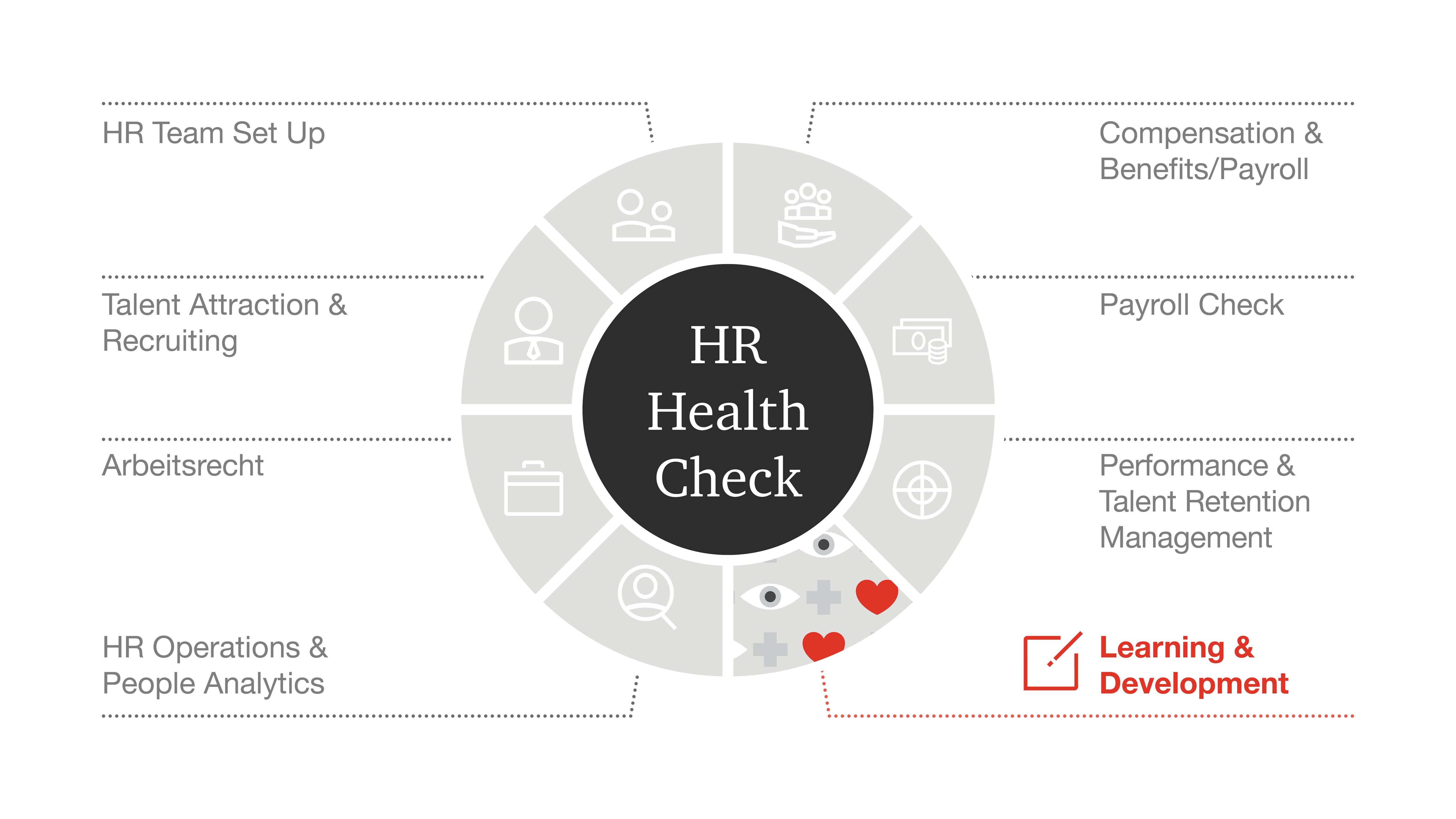 HR Health Check