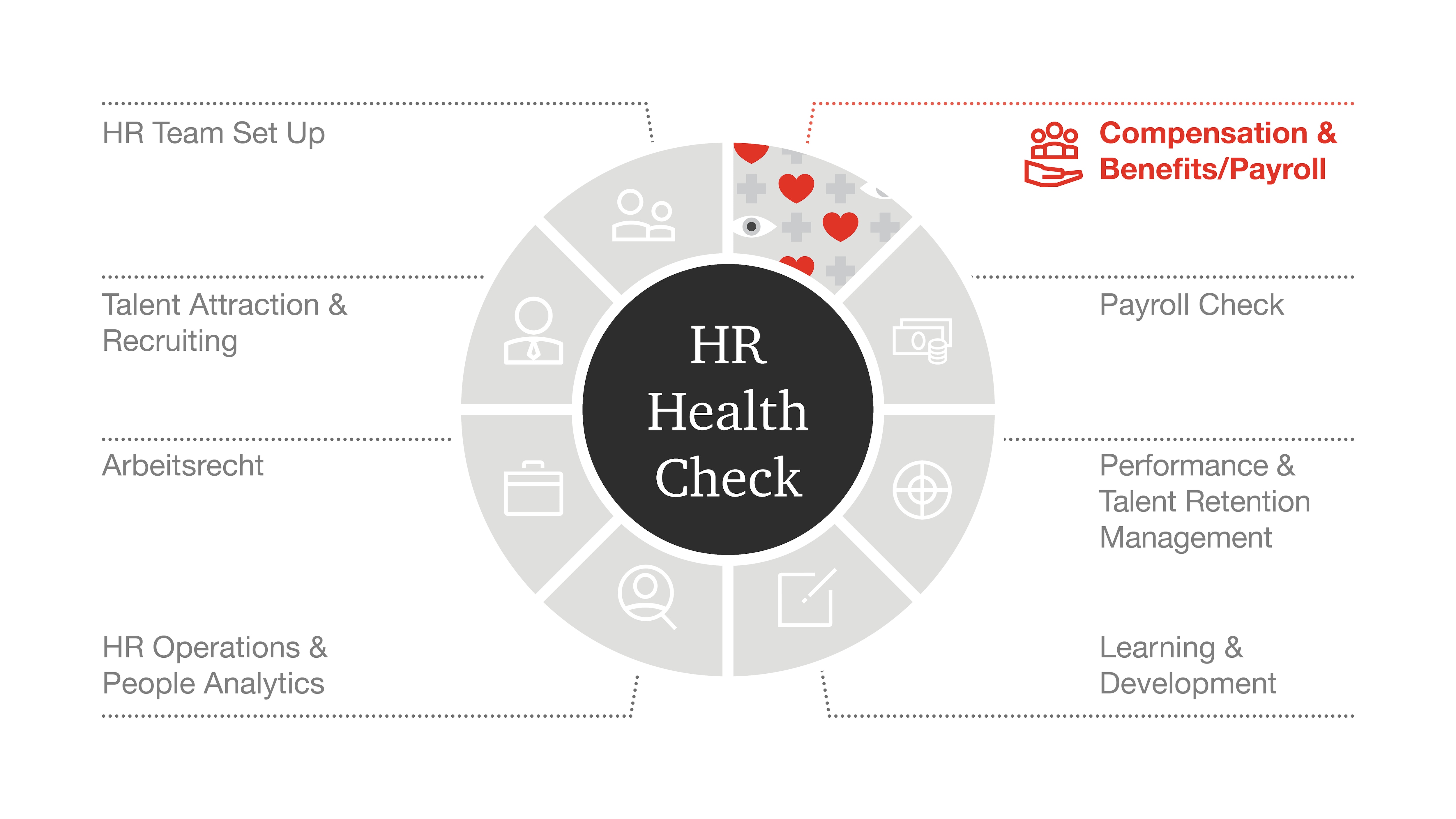 HR Health Check