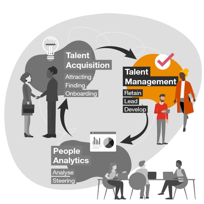 Workforce Transformation