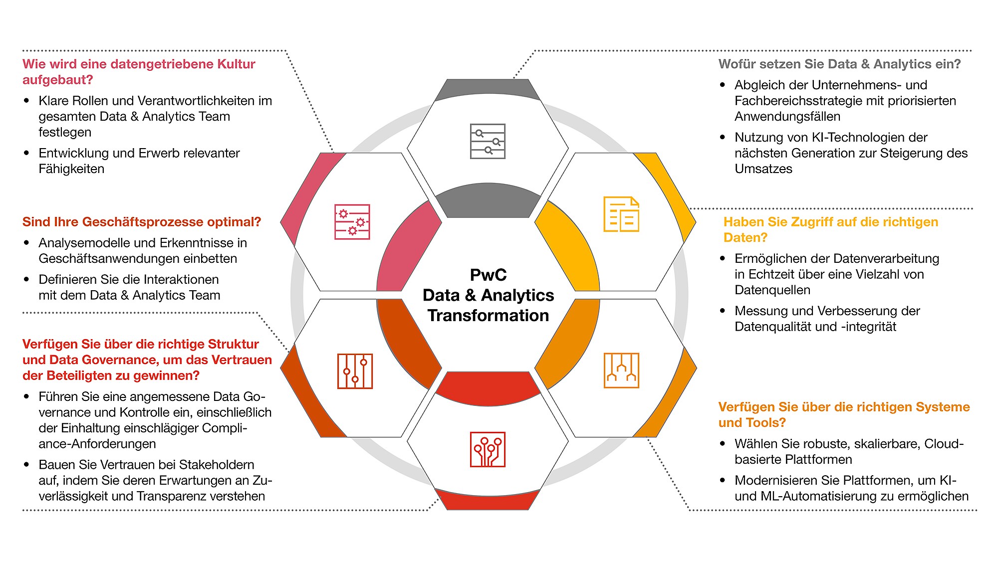 Data & Analytics Solutions