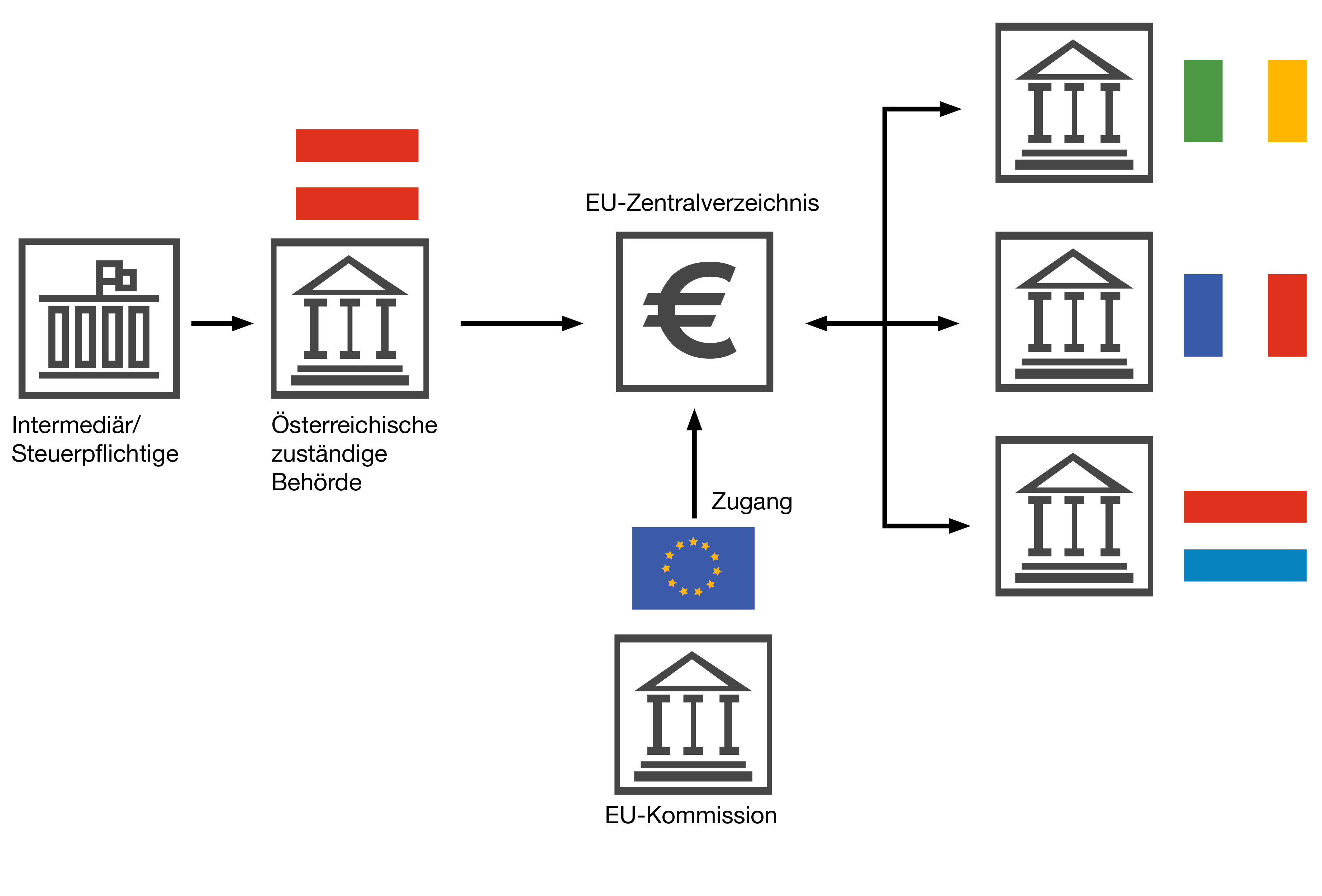 DAC6 cross border tax regulation