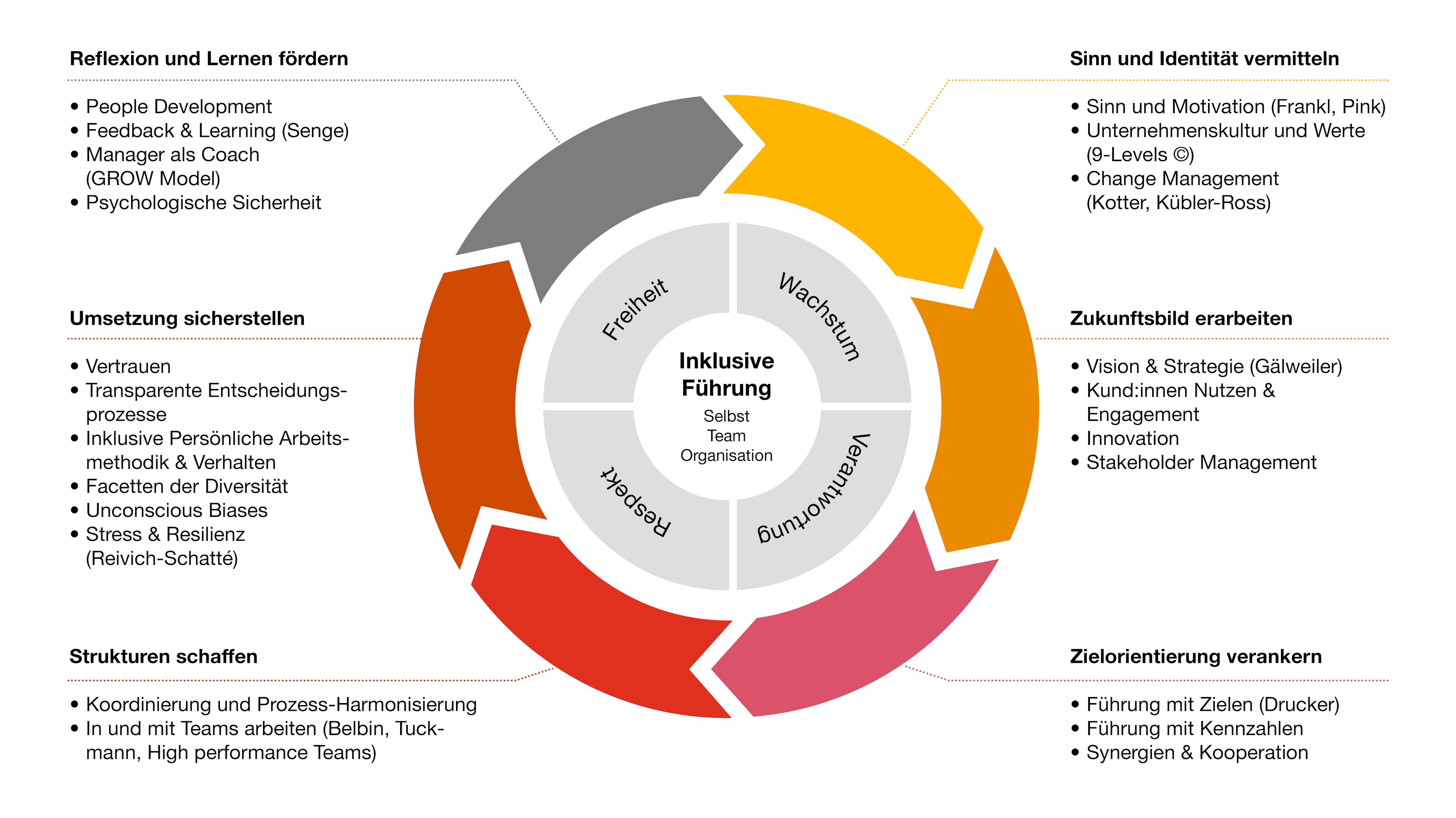 Leadership Development