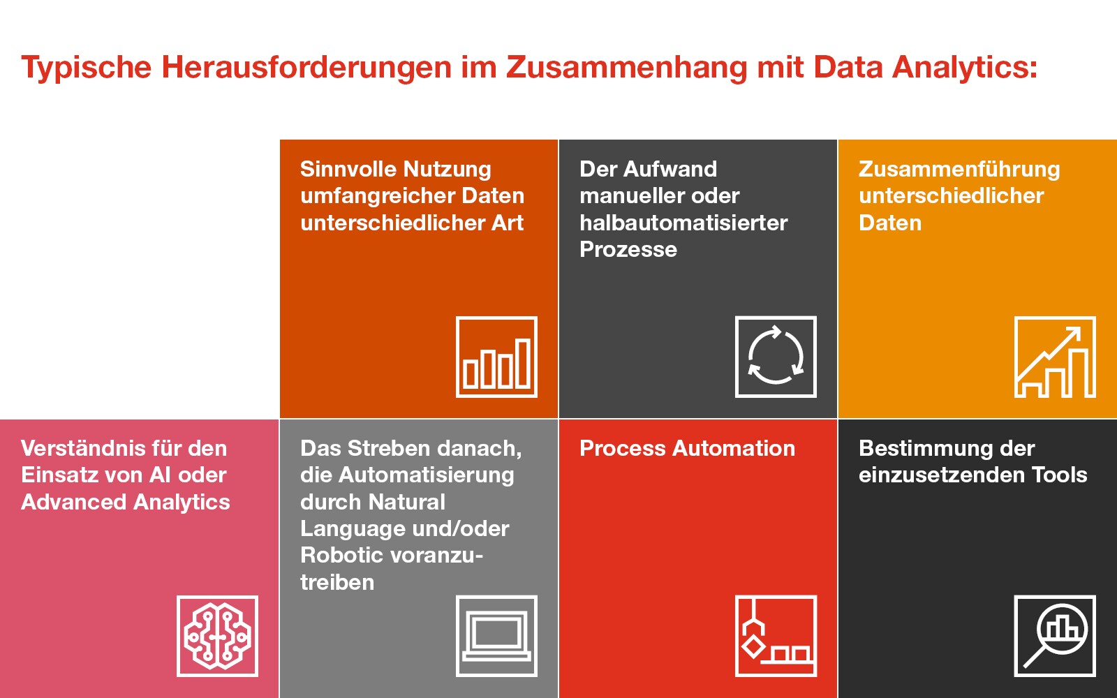 Forensic Data Analytics