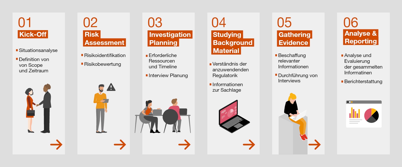 Workplace Misconduct Investigations