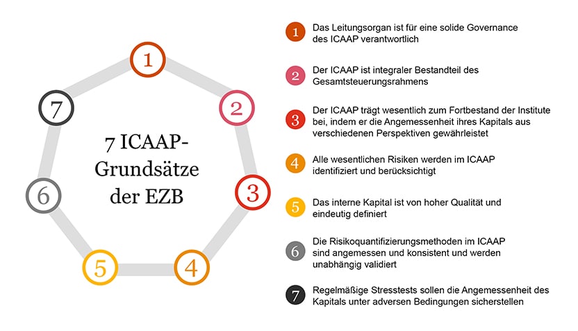 Ausgabe 110 - Financial Services aktuell
