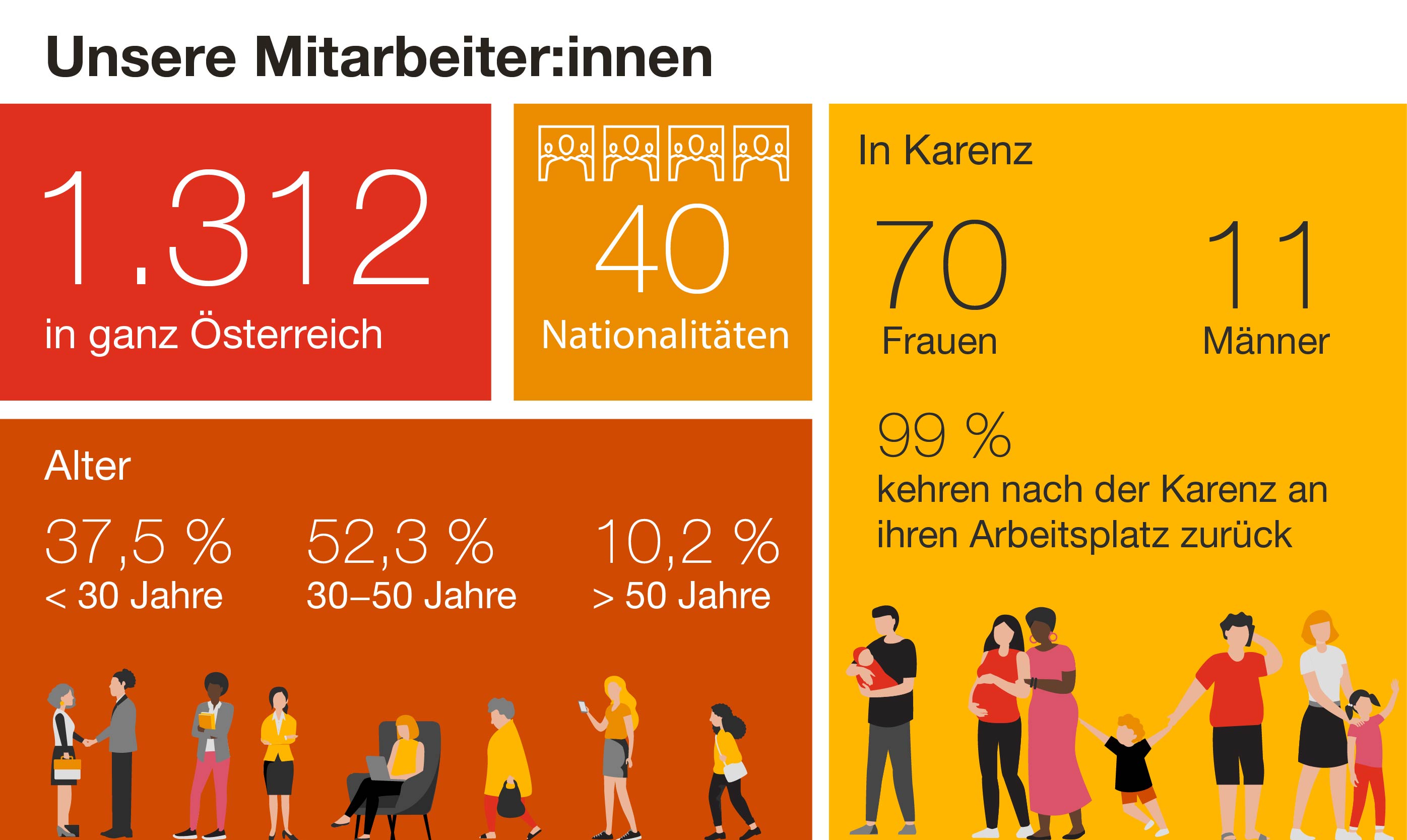 Nachhaltigkeitsbericht Von Pwc Österreich